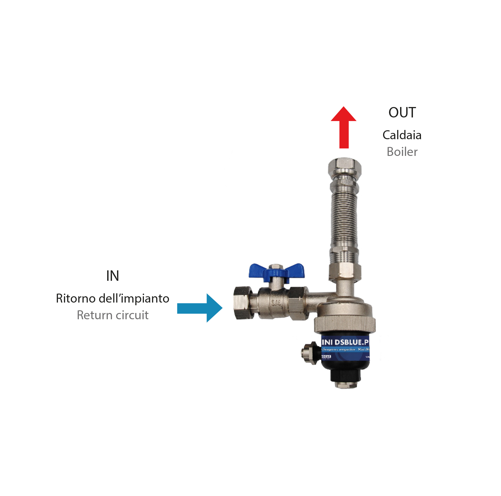 Tecnogas - Magnetic Boiler Filter