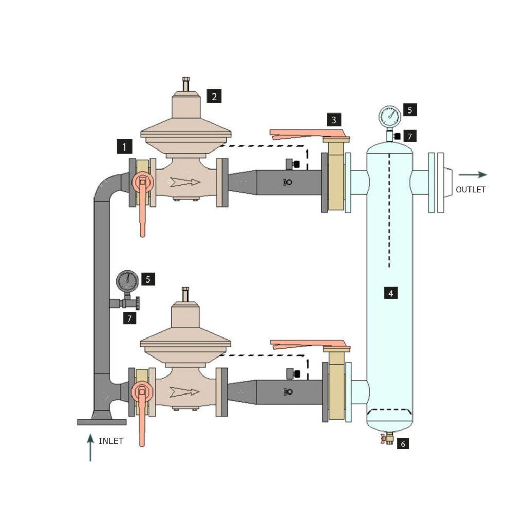 Tecnogas - Double Line Reduction Group for LPG