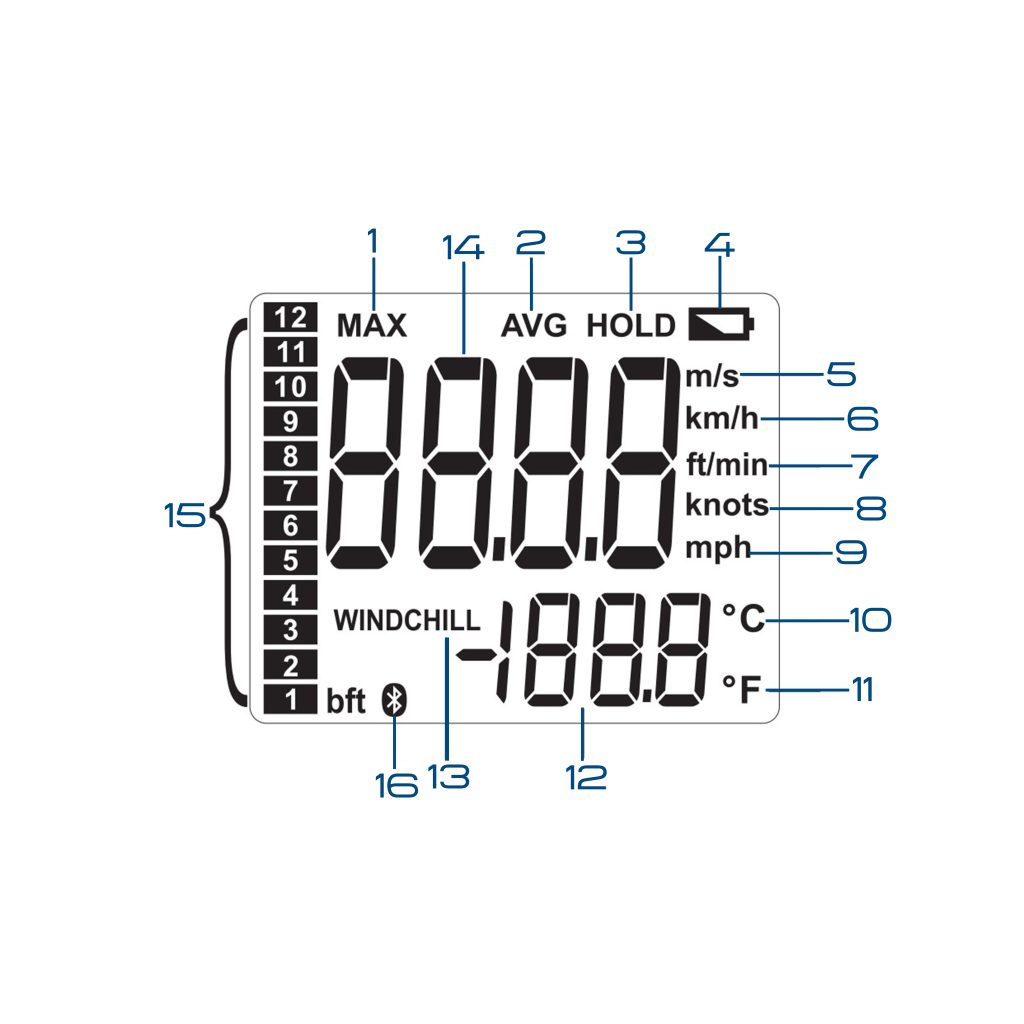 Tecnogas - Propeller Anemometer